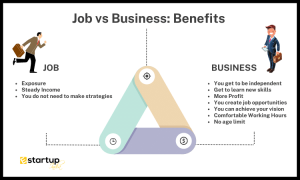 Job vs Business: Difference, Benefits and Registrations | E-StartupIndia