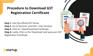 What is the validity period of the registration certificate in GST