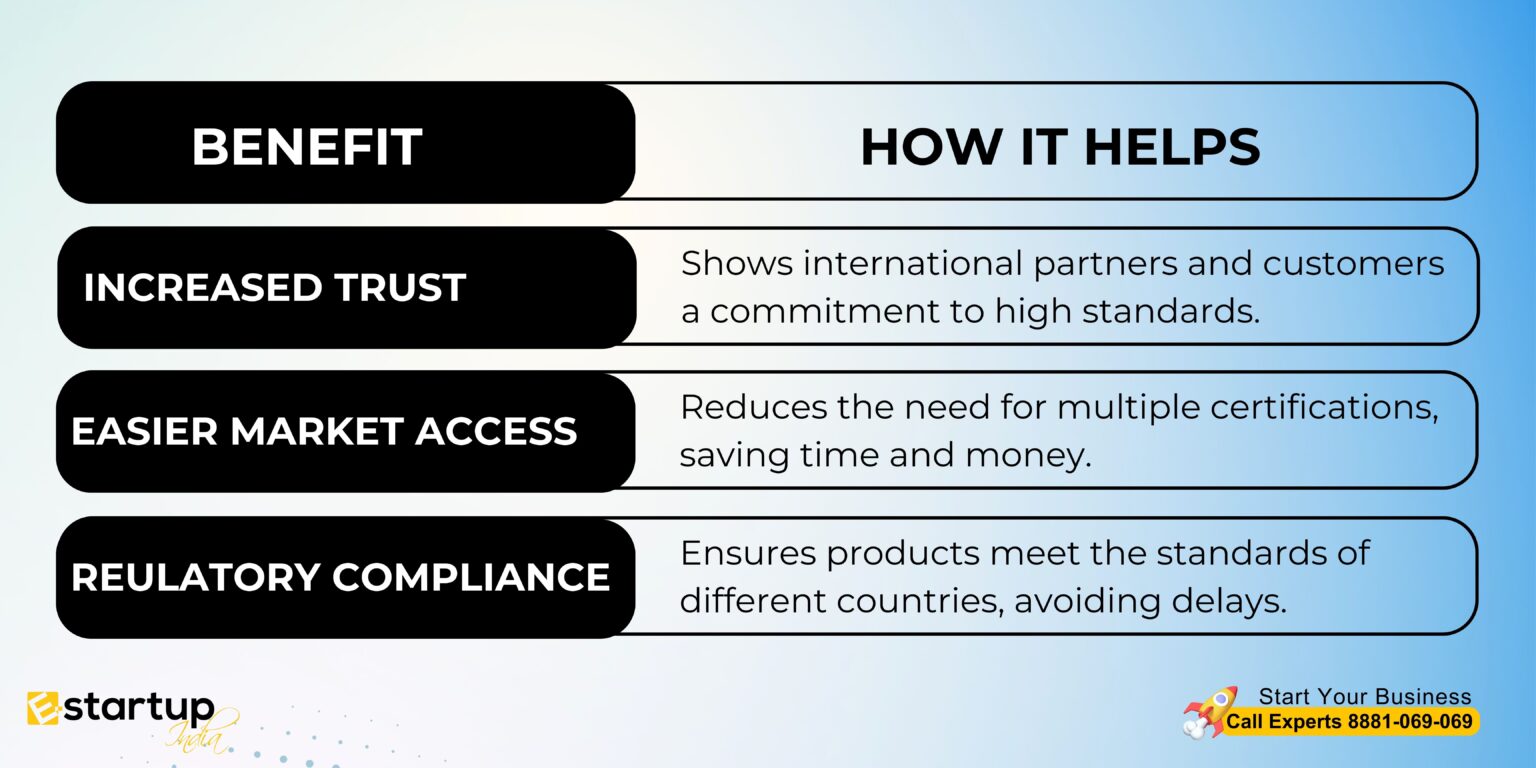 Impact of ISO Certification on Global Trade and Market Access