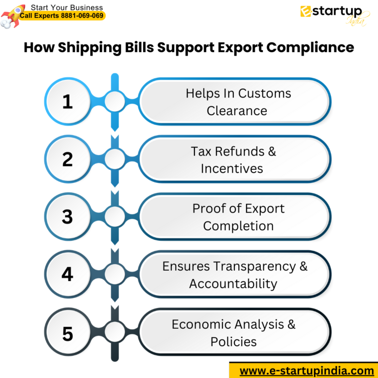Importance of the Shipping Bill in the Export Business