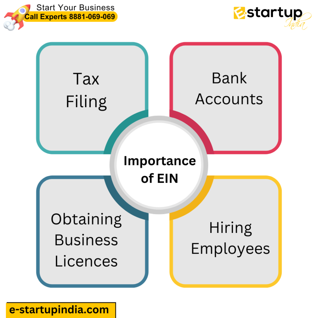 Role of EIN and DUNS Numbers After USA Company Registration