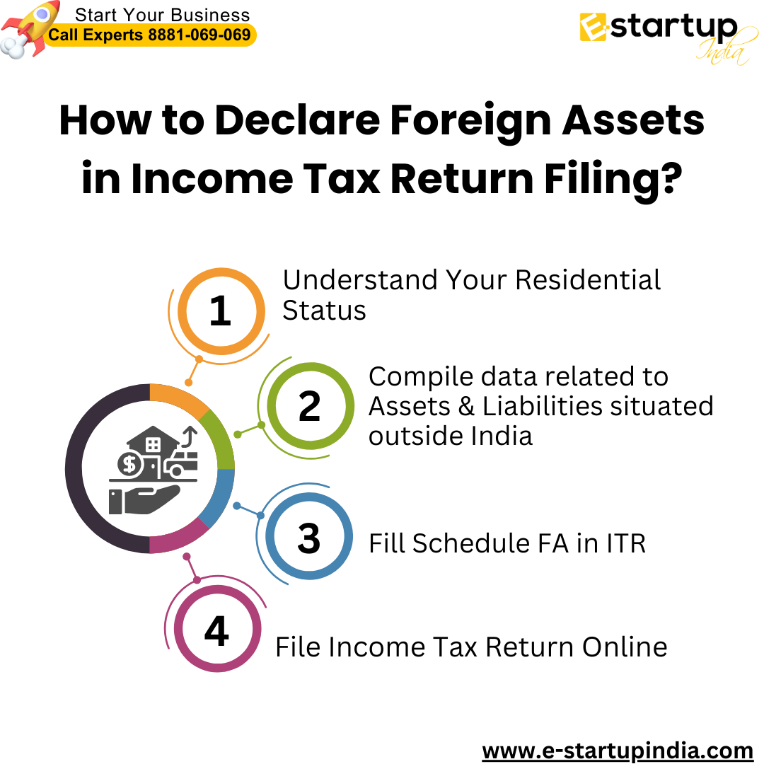 Declare Foreign Assets or Face ₹10 Lakh Penalty: IT Dept Warns