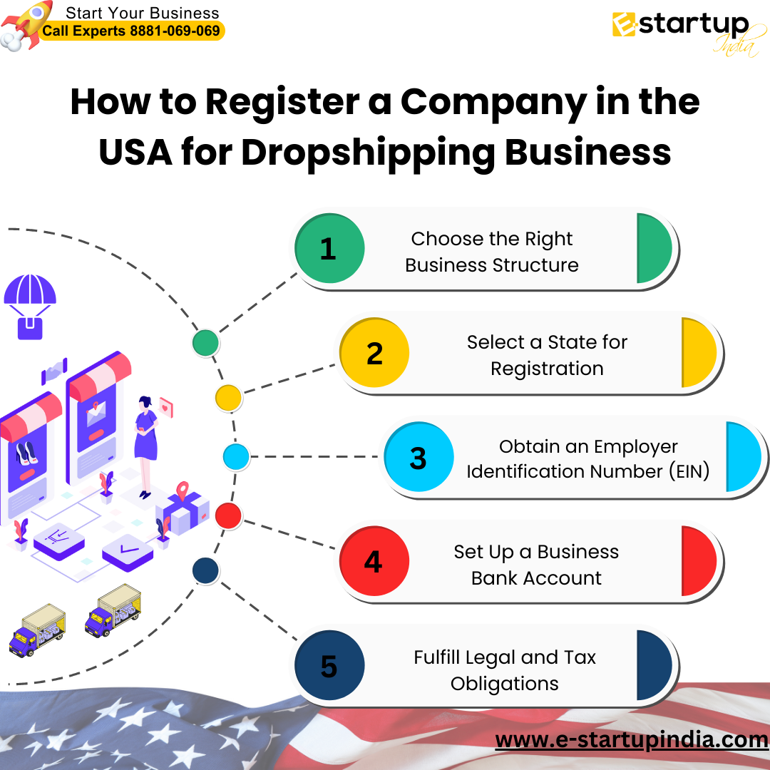 How to Register a Company in the USA for Dropshipping