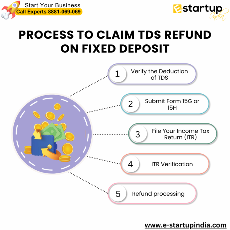 How to claim TDS Refund on Fixed Deposit?