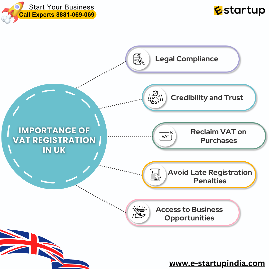 How to Register For VAT in UK & Stay Tax Compliant