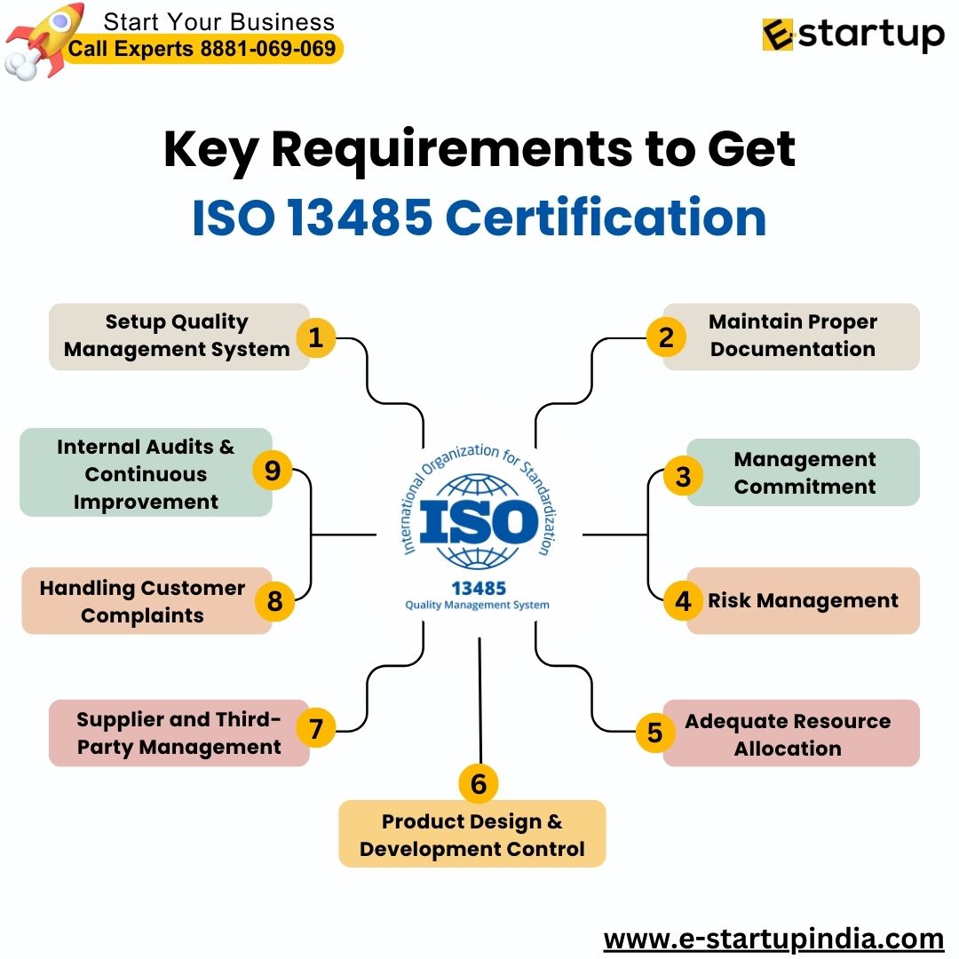 What are the Requirements of ISO 13485 Certification?
