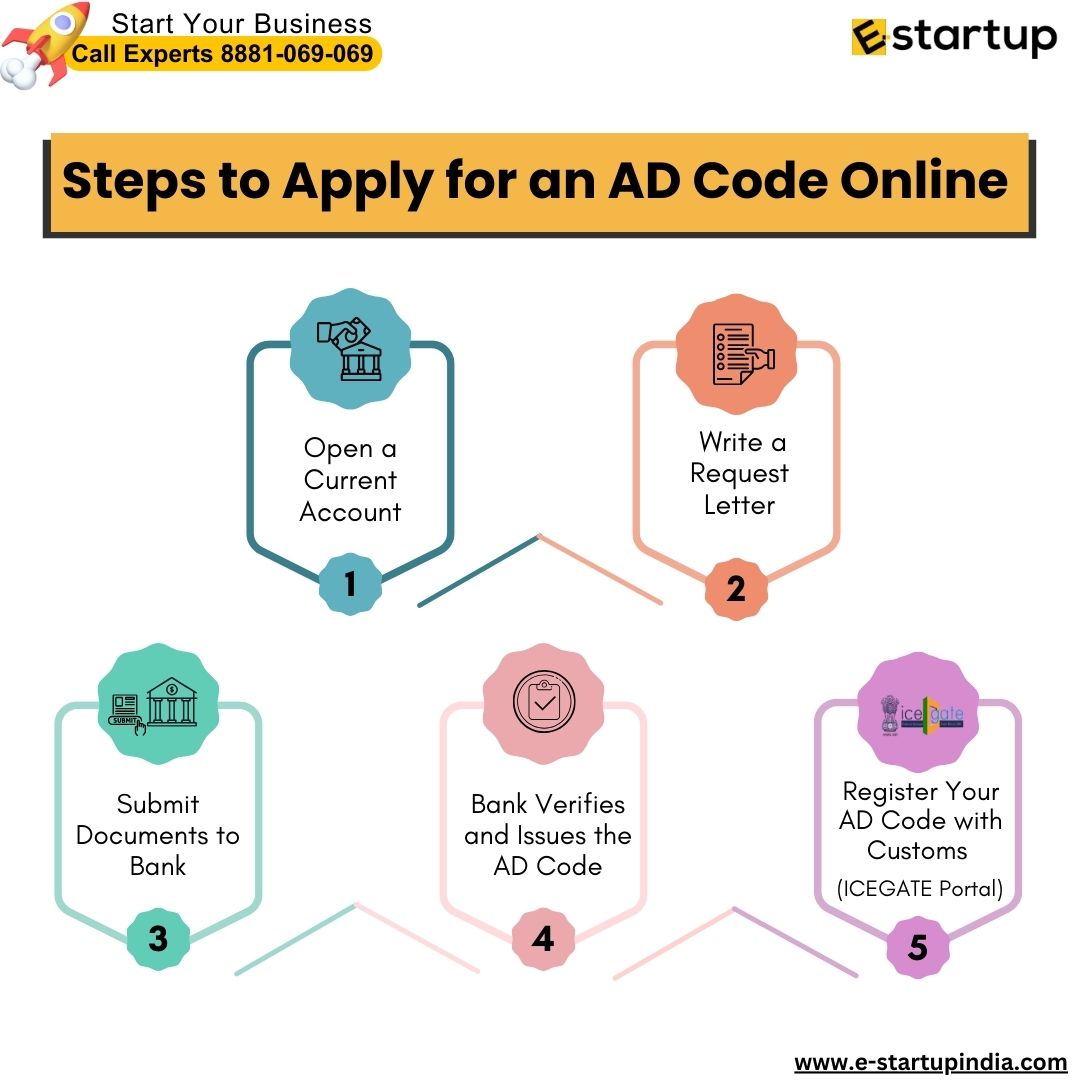 How to Apply for an AD Code Online in 2025: A Step-by-Step Guide