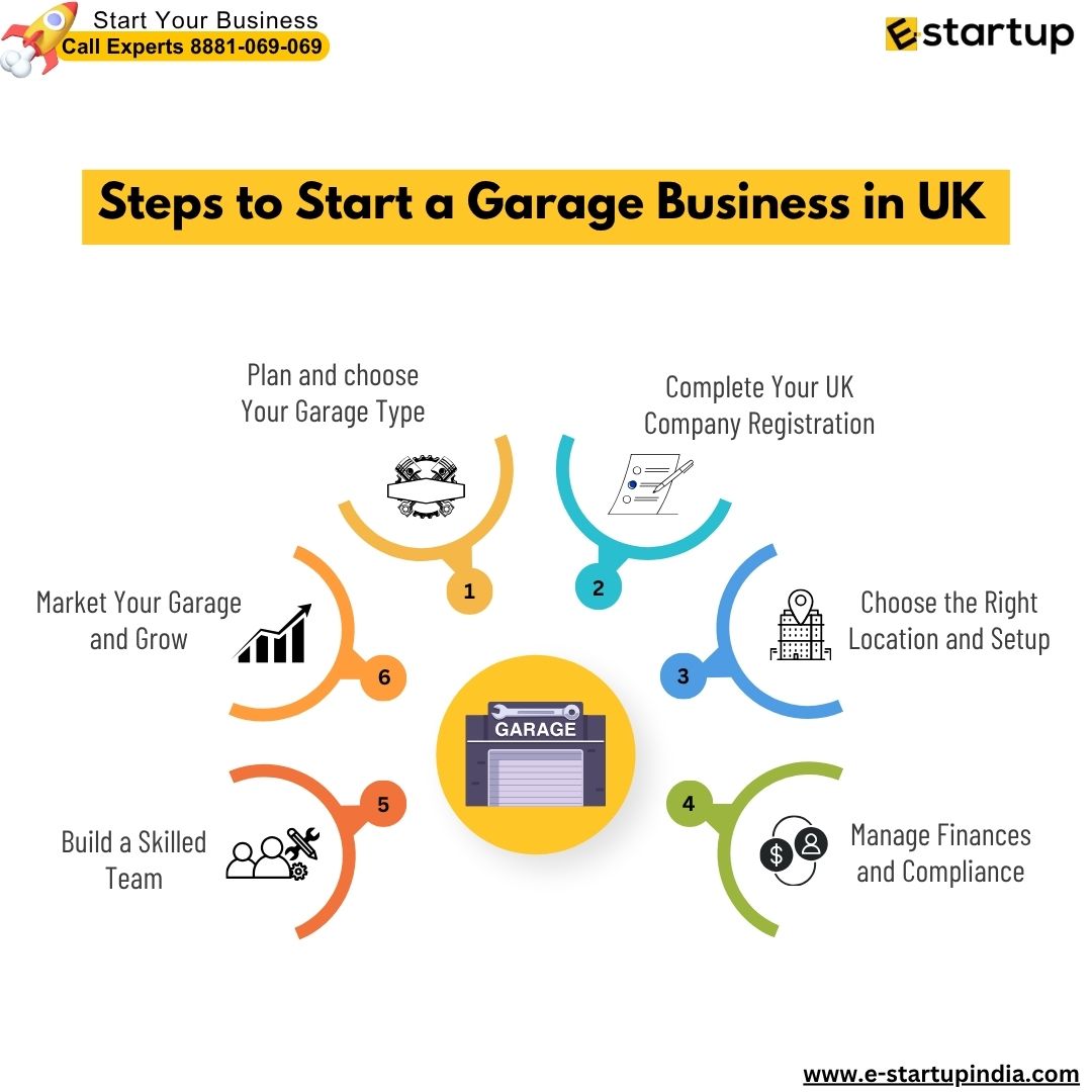 Start Garage Business in the UK | Guide for Indian Entrepreneurs